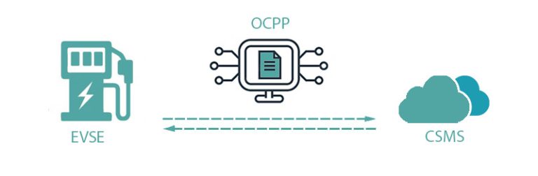 Basics about OCPP and its Functions in EV Charging - Grasen